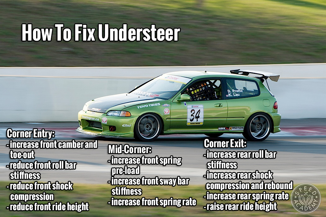 Everything you need to know about Understeer and Oversteer - Shiftndrive